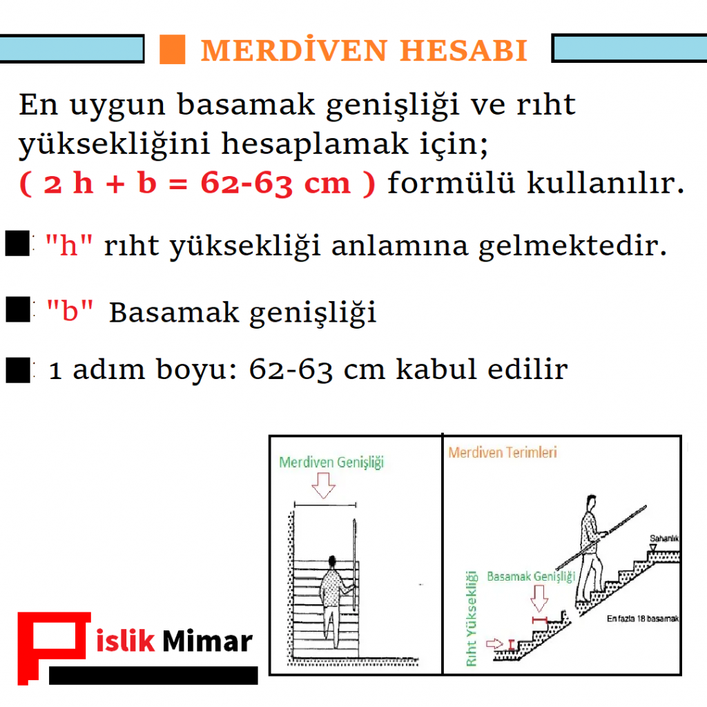 Merdiven Hesabı nasıl yapılır? - Pislik Mimar