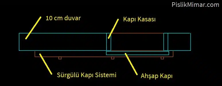 Mimari - Sürgülü Kapı Çizimi | Pislik MİMAR